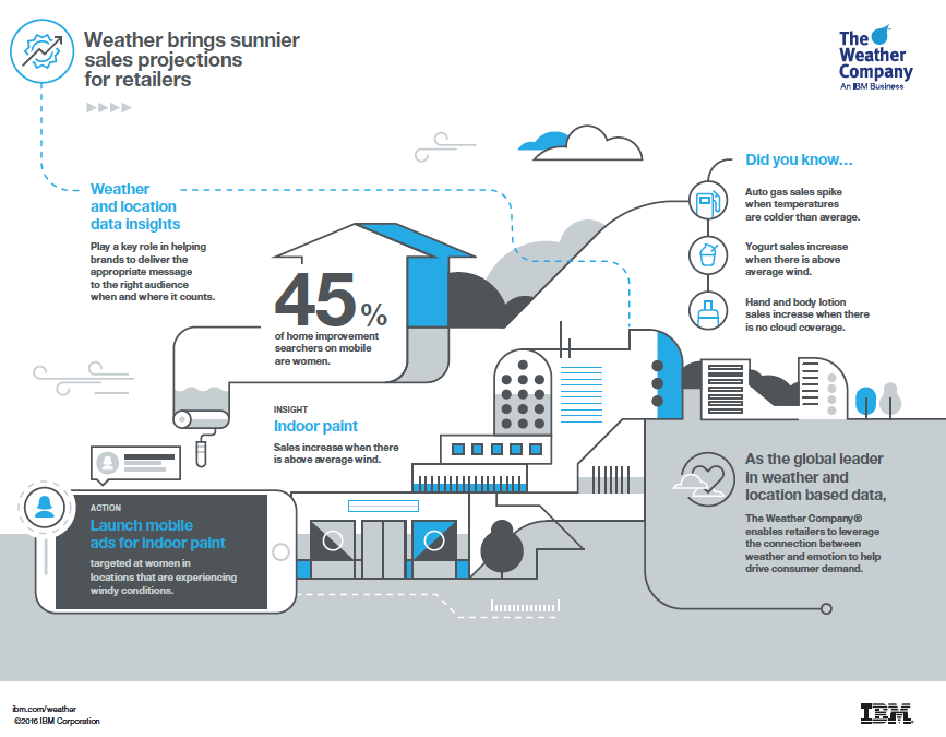 Inventory Management with Machine Learning – 3 Use Cases in Industry ...