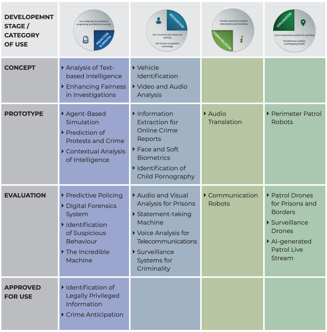 Artificial Intelligence in Policing – Use-Cases, Ethical Concerns, and ...