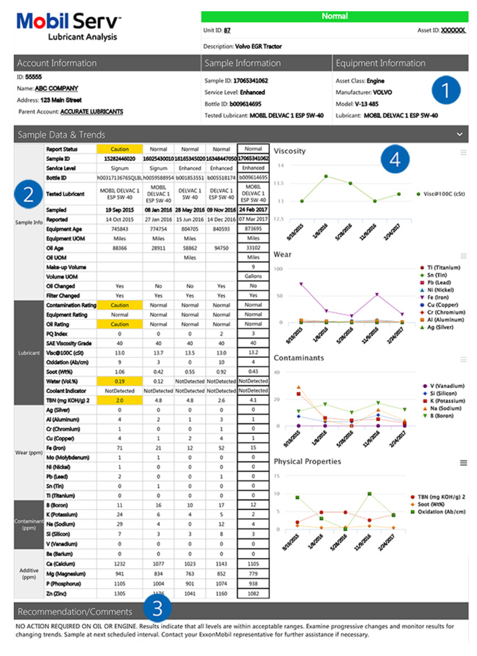 Artificial Intelligence at ExxonMobil – Two Applications at the Largest ...