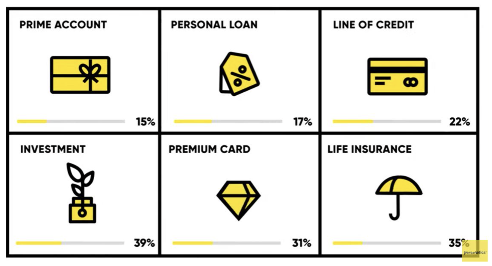 Artificial Intelligence at HSBC – Two Use Cases | Emerj Artificial ...