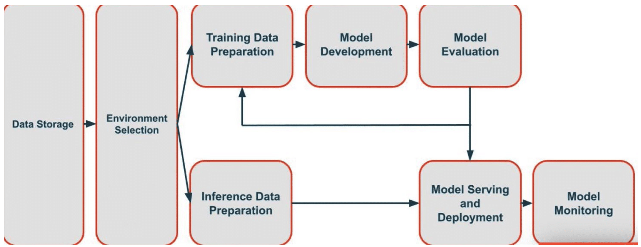 Artificial Intelligence at HSBC – Two Use Cases | Emerj Artificial ...