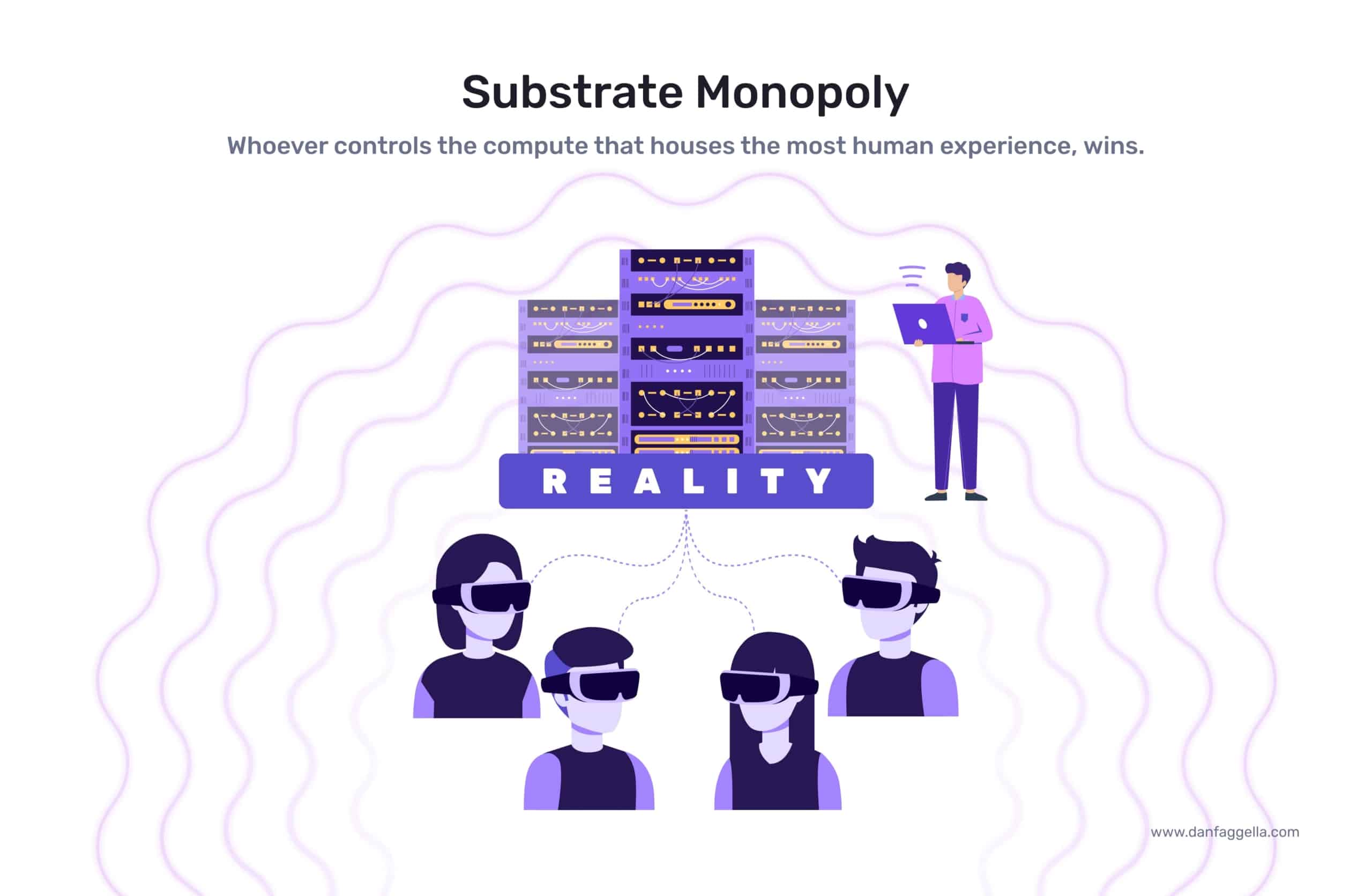 Substrate Monopoly: Control and Power in a Virtual-First World | Emerj ...
