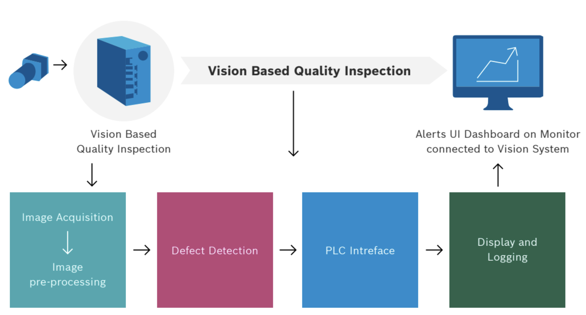 Artificial Intelligence at Bosch | Emerj Artificial Intelligence Research