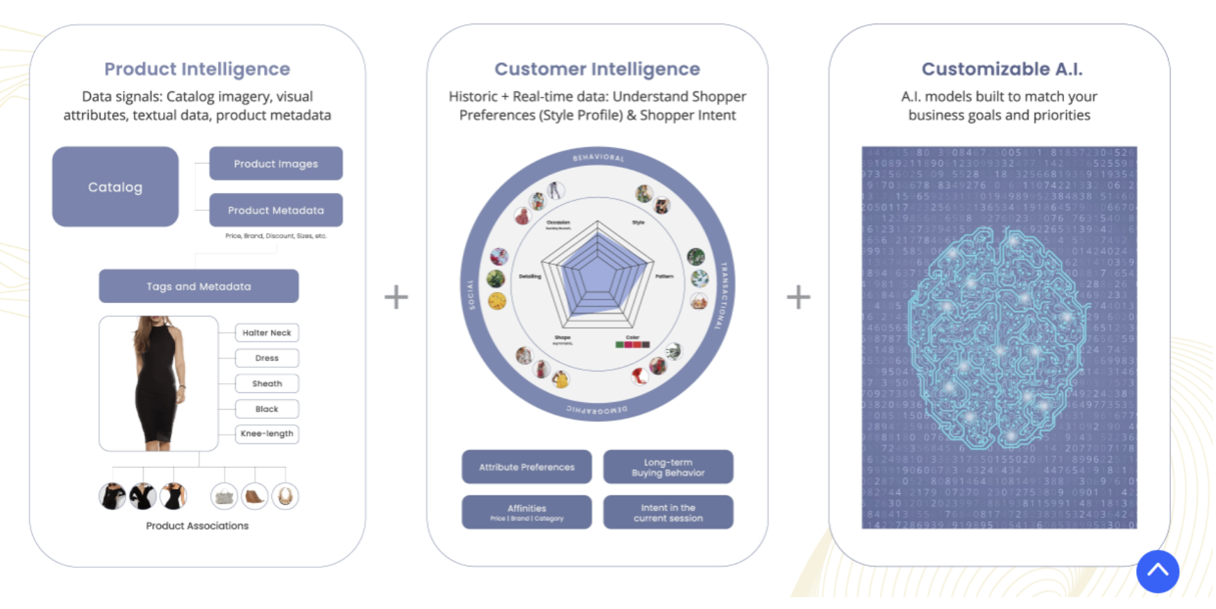 Retail AI Use Cases and Trends – An Executive Brief | Emerj Artificial ...