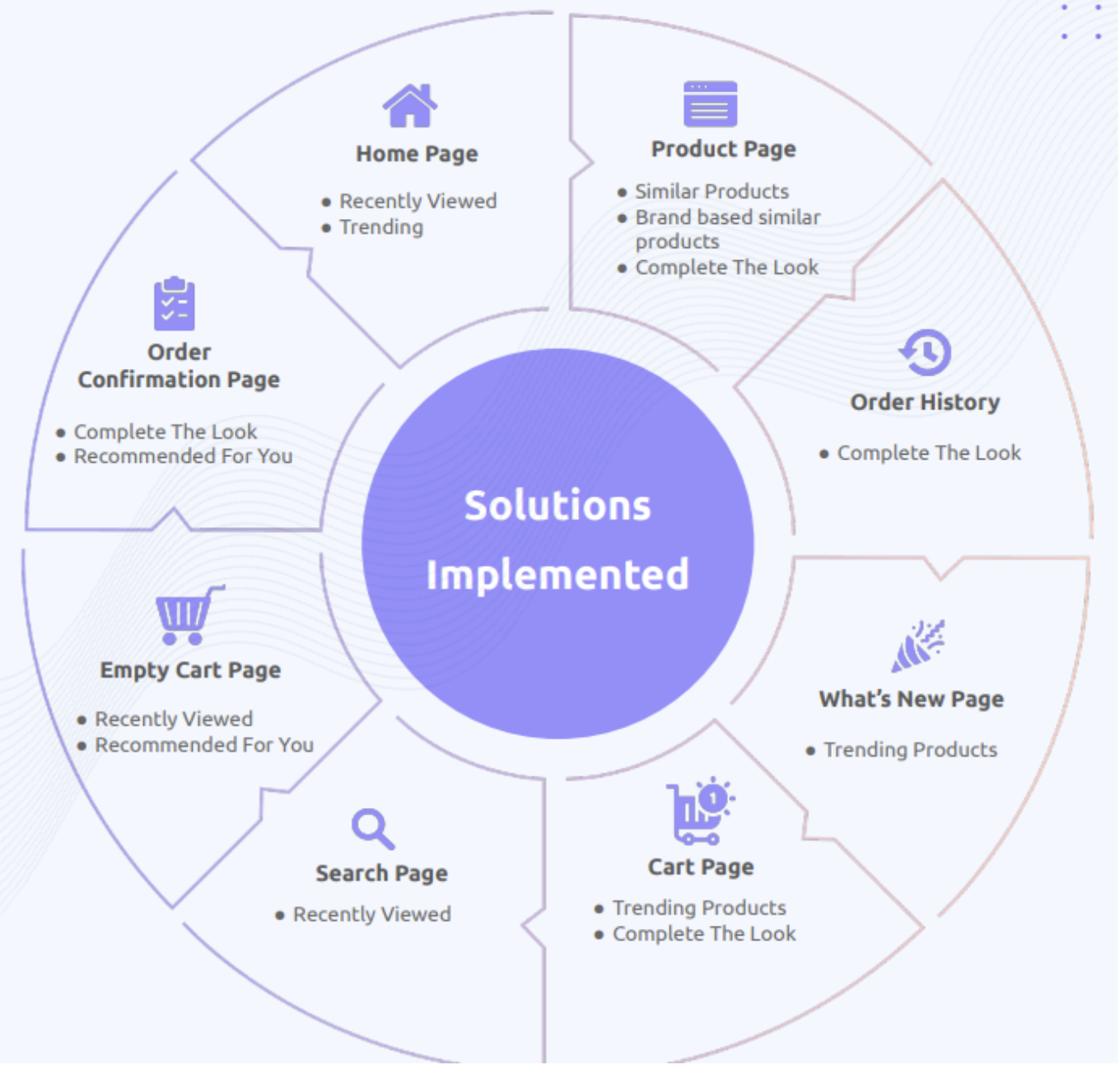 Retail AI Use Cases and Trends – An Executive Brief | Emerj Artificial Intelligence Research