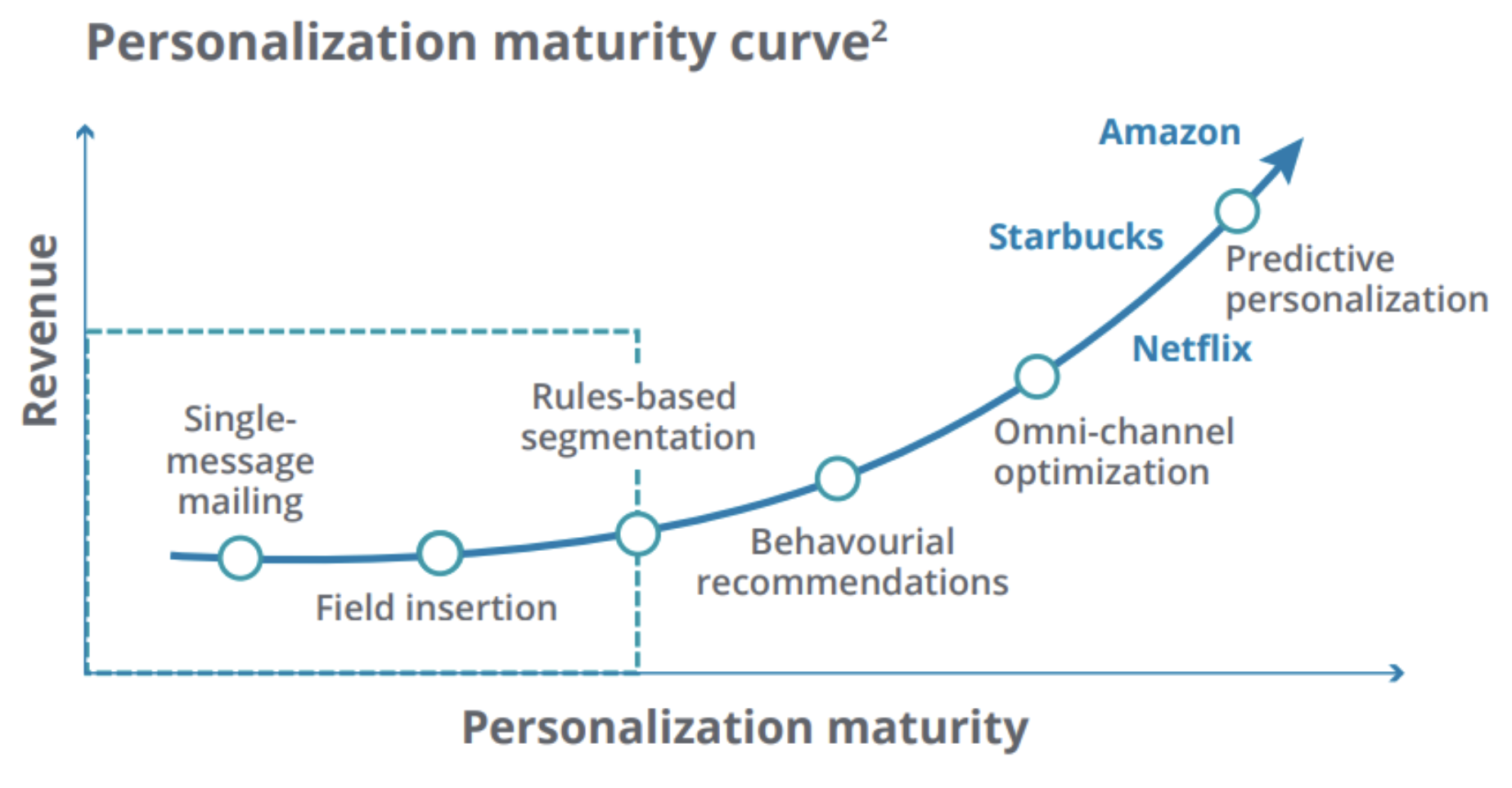 Retail AI Use Cases and Trends – An Executive Brief | Emerj Artificial ...